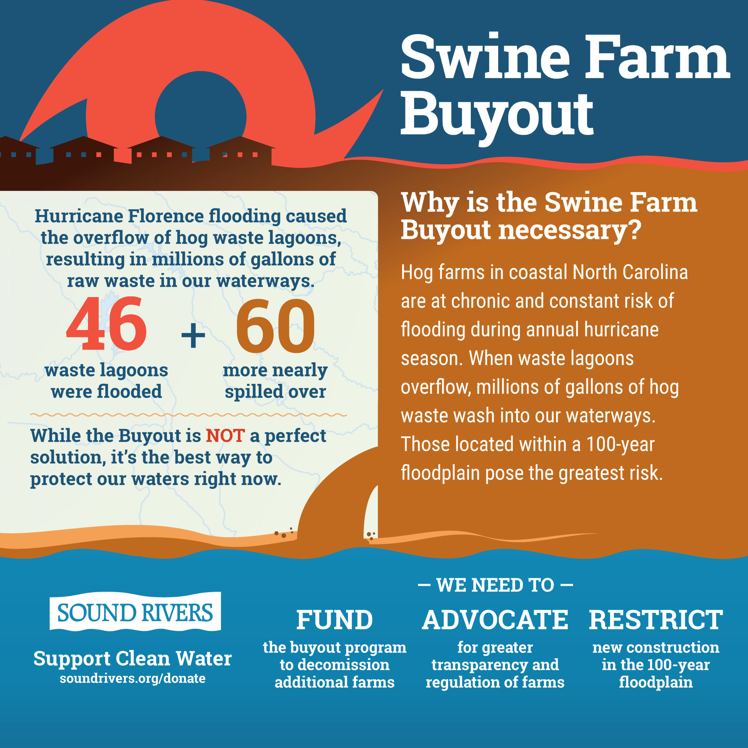 Swine Floodplain Buyout Program PSA - Sound Rivers